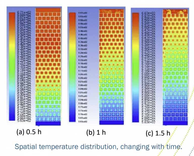 How CSP Works: Tower, Trough, Fresnel or Dish