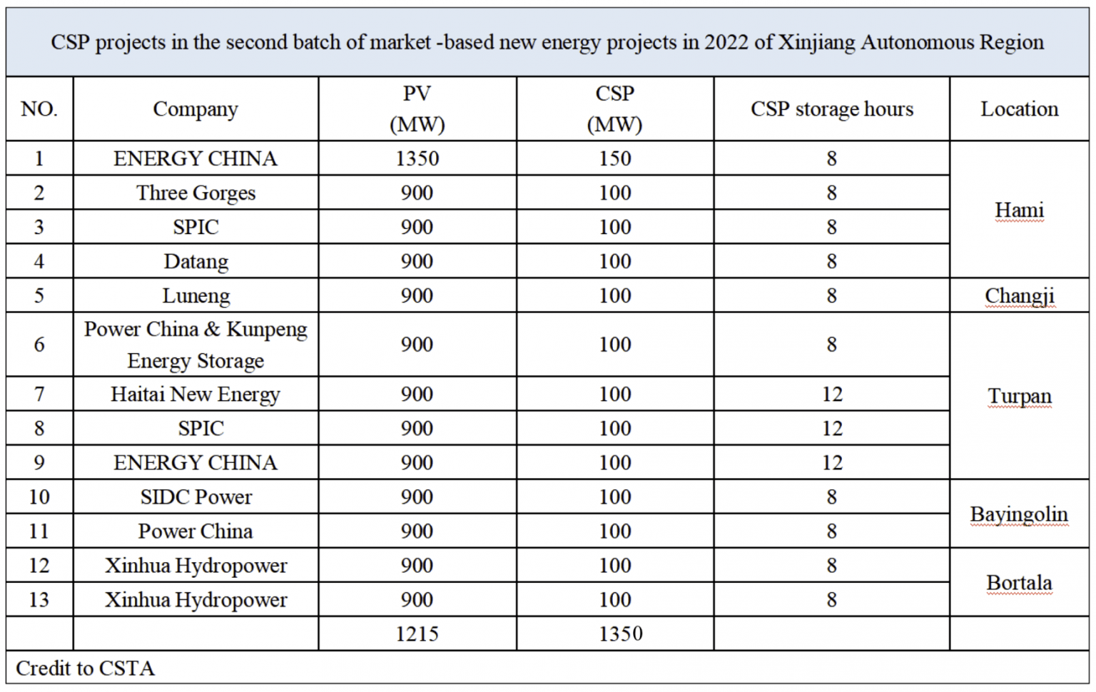SolarPACES - International CSP research
