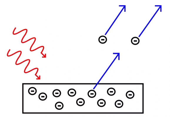 What is the Difference Between the Two Kinds of Solar: CSP and PV? - SolarPACES