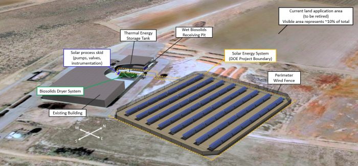 Consortium to demonstrate nitrogen for fertilizer from biosolids using ...